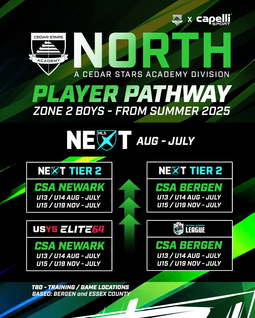 MLS Next Tier 2 Overview